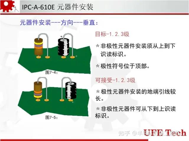 IPC-A-610E-检验标准培训 - 知乎