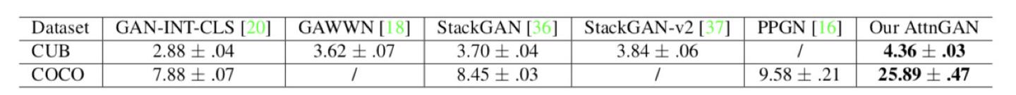 深度学习之文字生成图片 (Text2Image) - 知乎