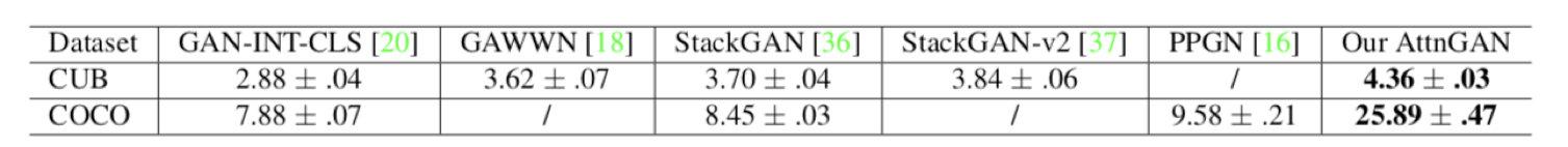 深度学习之文字生成图片 (Text2Image) - 知乎