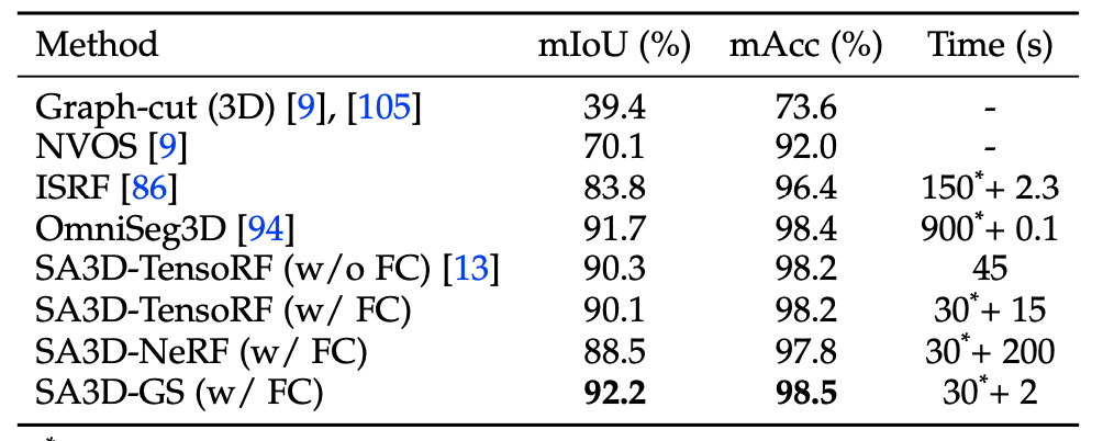 【3D分割】Segment Anything in 3D with Radiance Fields - 知乎