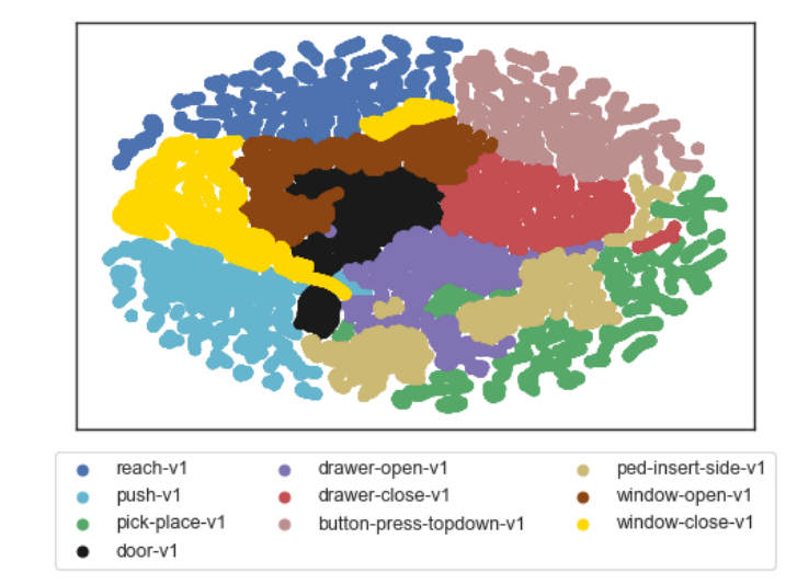 多任务学习：Soft Modularization - 知乎