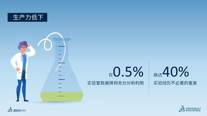 BIOVIA ONE Lab：图解实验室运营挑战和解决之法 - 知乎