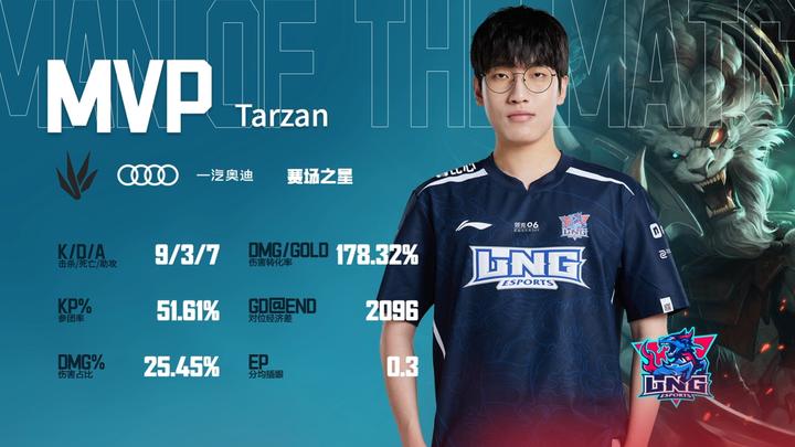 LPL上演残暴对局，狮子狗首次登场，开局直接起飞，LNG横扫EDG.Y - 知乎