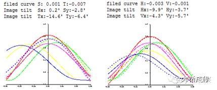 AA调焦与手机镜头的MTF - 知乎