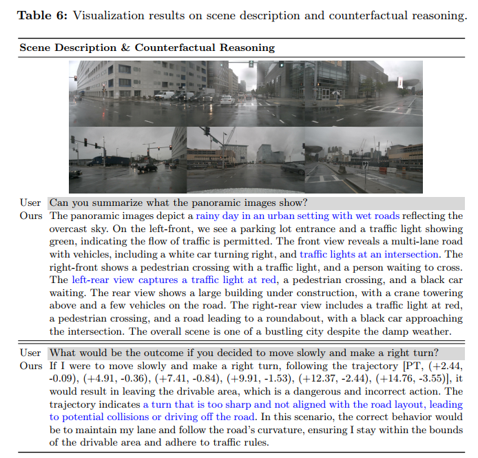 OmniDrive: 一个关于智能体模型与3D驾驶任务之间强大对齐的框架（NVIDIA最新） - 知乎