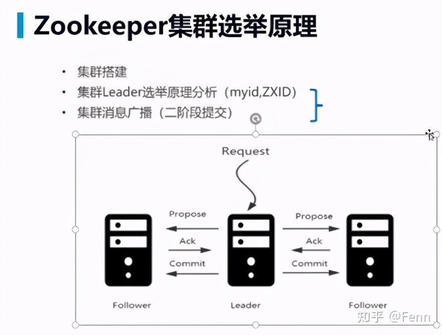 Java项目实践，Zookeeper典型应用场景 - 知乎