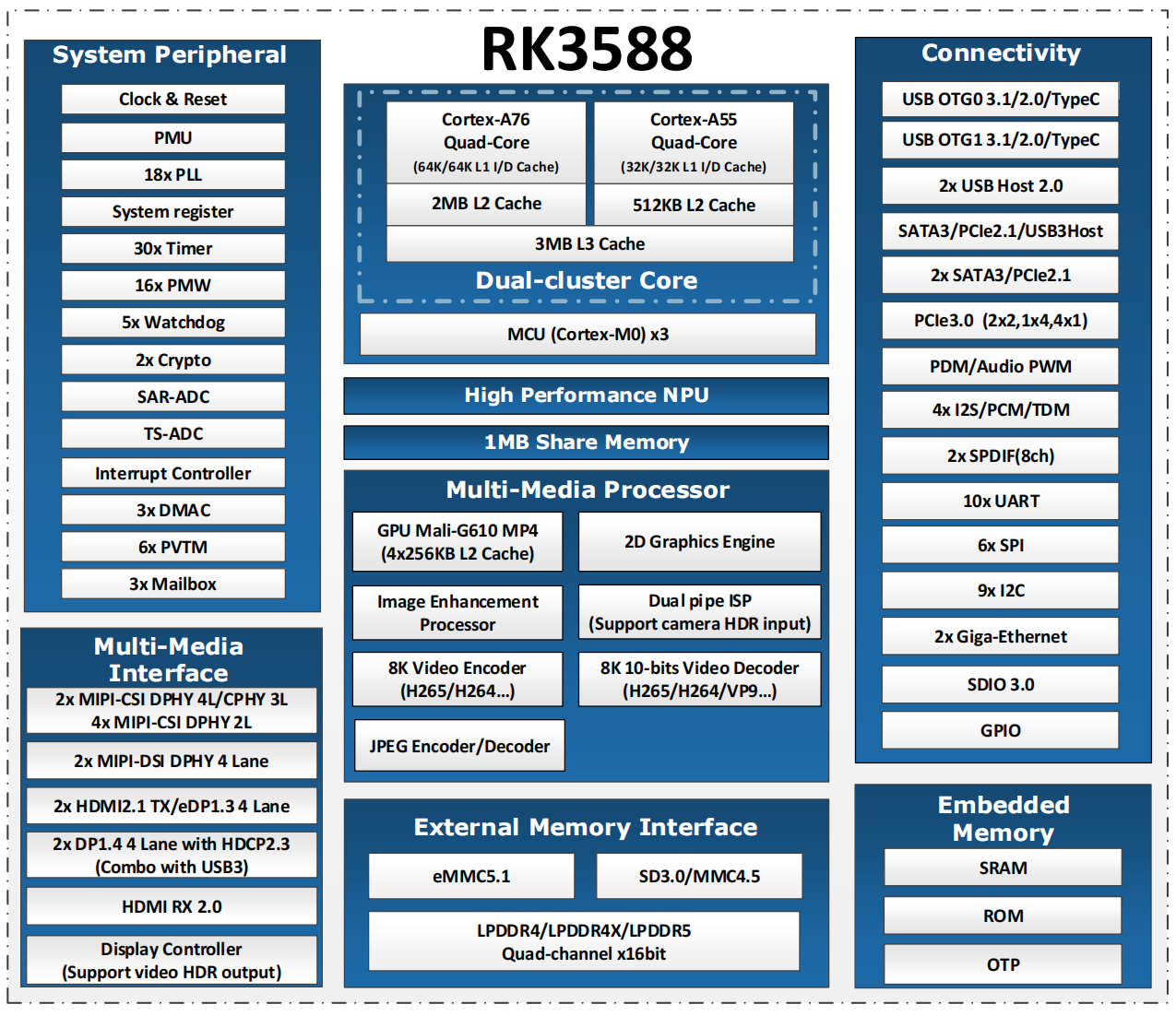RK3588-06-GPIO - 知乎