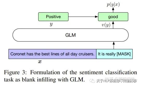 GLM和ChatGLM的模型架构结构相同吗？ - 知乎