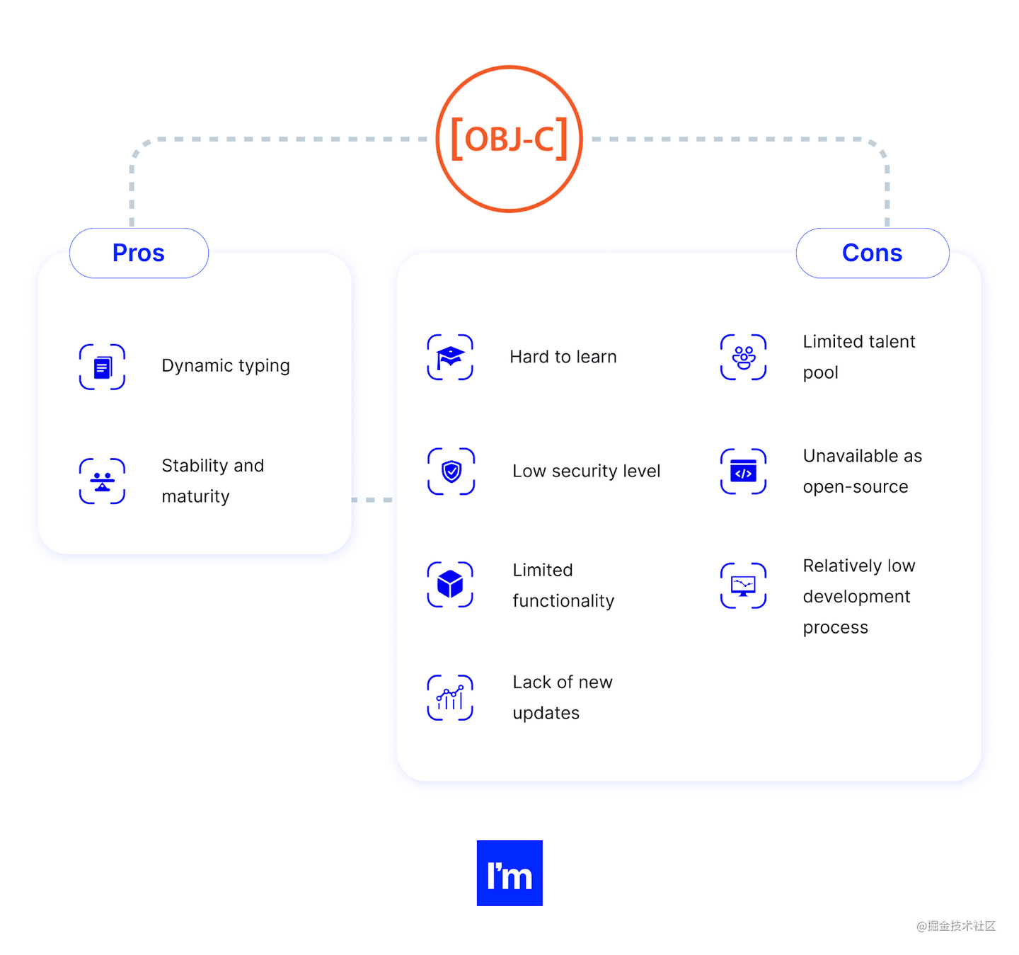 2021 年 iOS 应用程序开发七种最佳语言 - 知乎