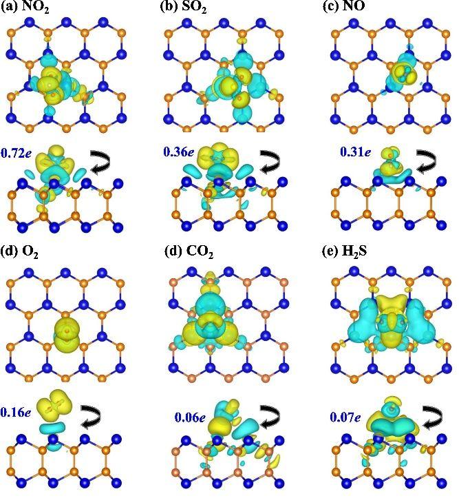 差分电荷密度与Bader电荷在电荷转移研究中的应用差异对比 - 知乎