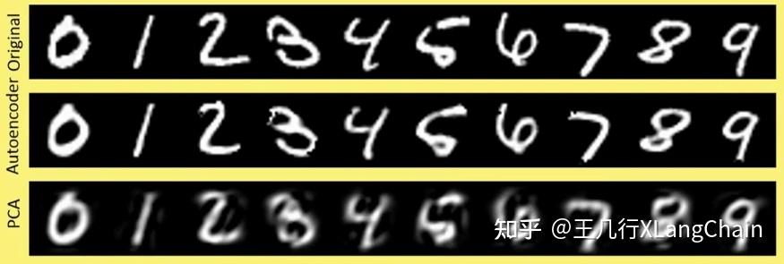 AutoEncoder 降维，轻松碾压老古董 PCA - 知乎