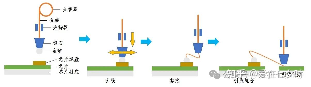 半导体制程中芯片"后道工艺（BEOL）”的详解； - 知乎
