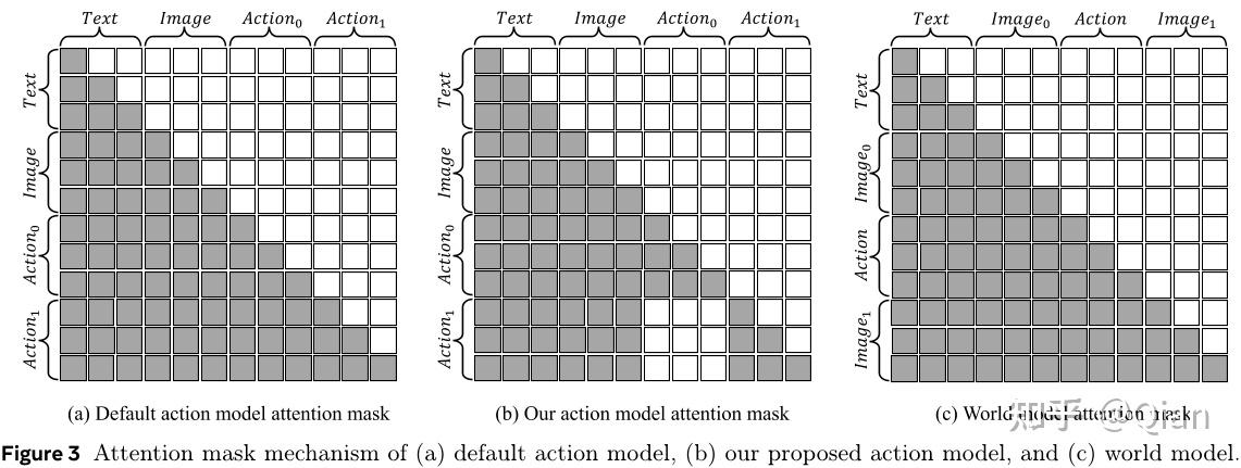 【动作世界模型】WorldVLA: Towards Autoregressive Action World Model - 知乎