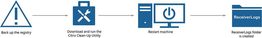 Receiver Cleanup Utility - 知乎