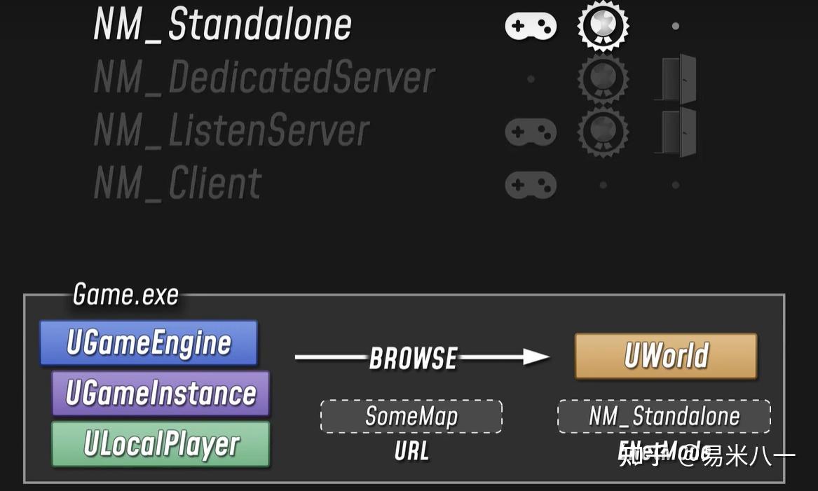 UE5 -- Replication（网络复制） - 知乎