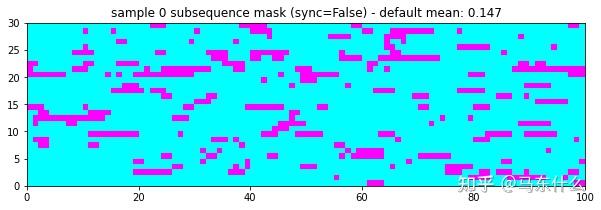 A Transformer-based Framework for Multivariate Time Series ...