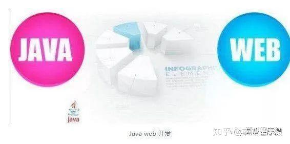JavaWeb开发学习路线及Java三大框架分享 - 知乎
