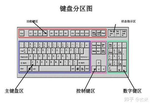 程序员用87键盘还是104键盘合适？ - 知乎