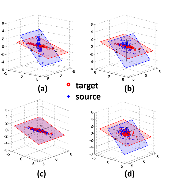 Return of Frustrating Easy Domain Adaptation - 知乎
