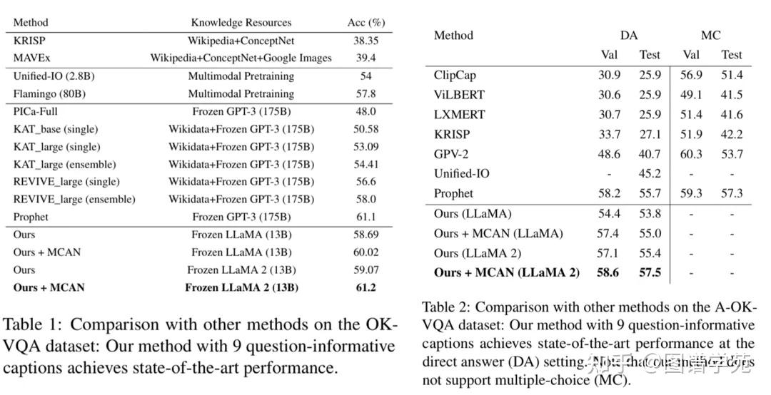 论文导读 | knowledge-based VQA - 知乎