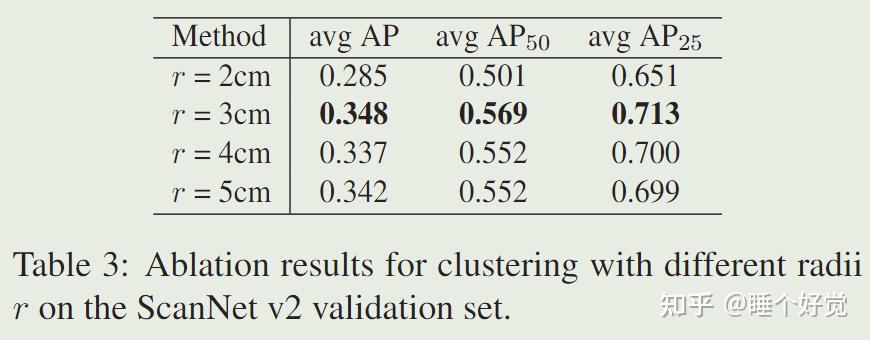 PointGroup: Dual-Set Point Grouping for 3D Instance Segmentation解析 - 知乎
