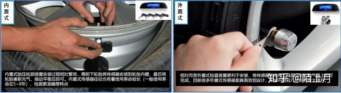 TPMS的工作原理是什么？ - 知乎