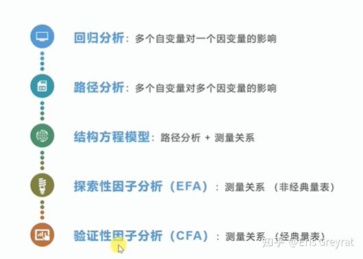 Sem 结构方程模型学习 知乎
