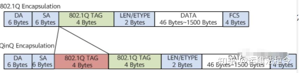 QinQ是什么？在交换技术中起到了什么样的作用？ - 知乎