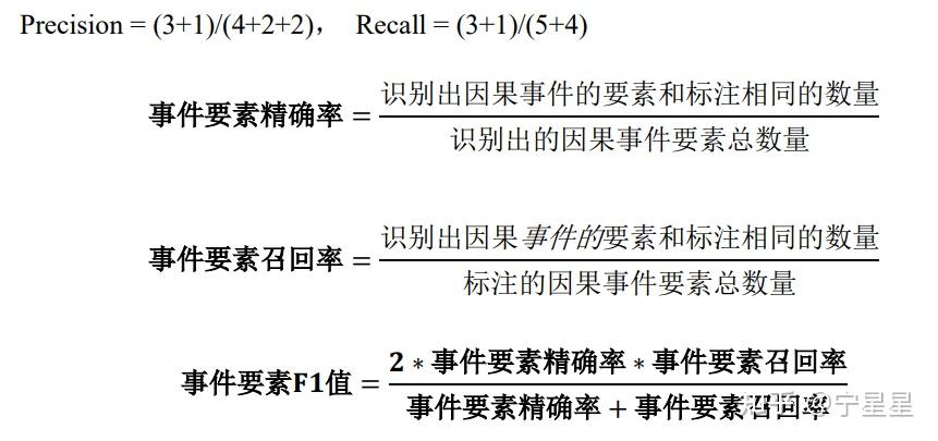 CCKS-2021-事件抽取 A榜第六 方案及代码分享 - 知乎