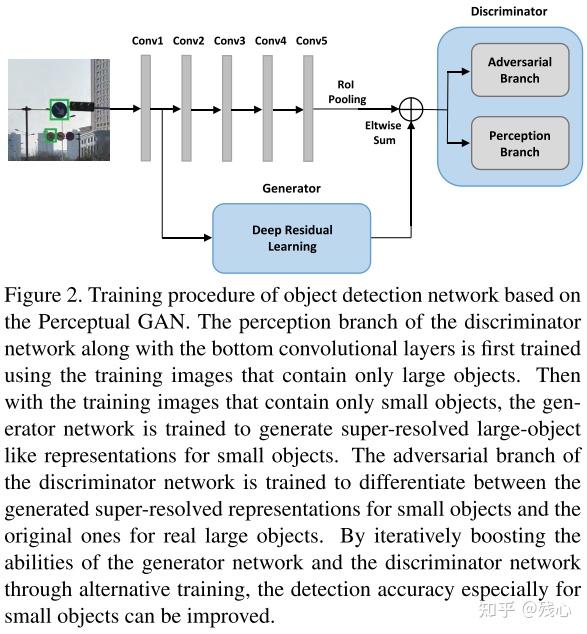 Perceptual Generative Adversarial Networks for Small Object Detection - QuickPeek - 知乎