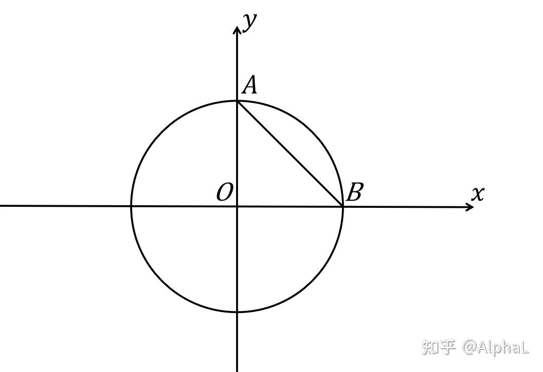 为什么2/π＜2＜π? - 知乎