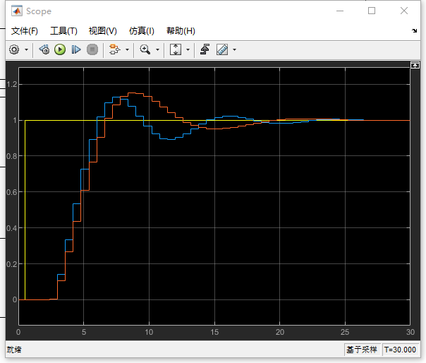 模糊自适应PID控制器 - 知乎