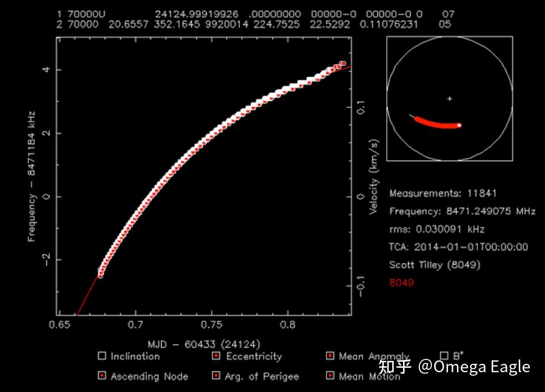 Understanding TLE - 知乎