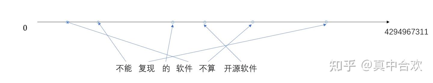 LLM实践--数据去重：Simhash&Minhash 原理分析&代码实现 - 知乎