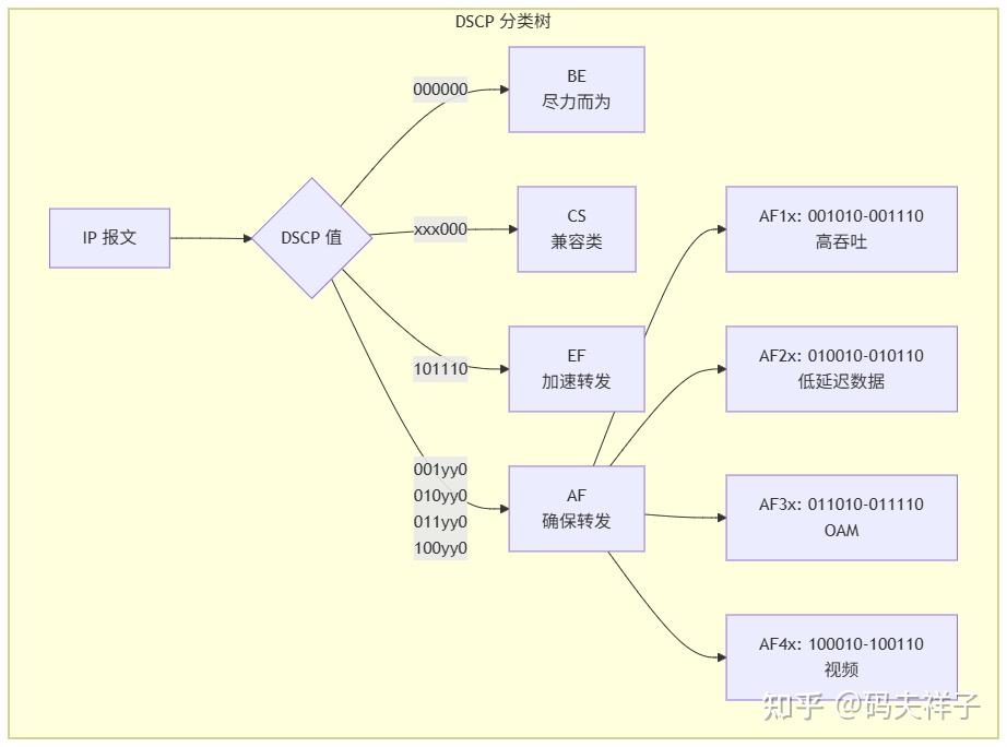 网络服务质量（QoS）技术详解 - 知乎