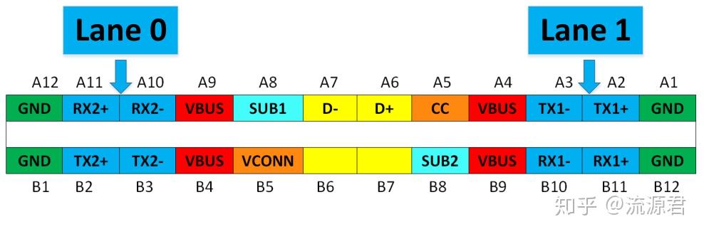 USB4规范解读（四）：USB4系统结构通俗讲解 - 知乎