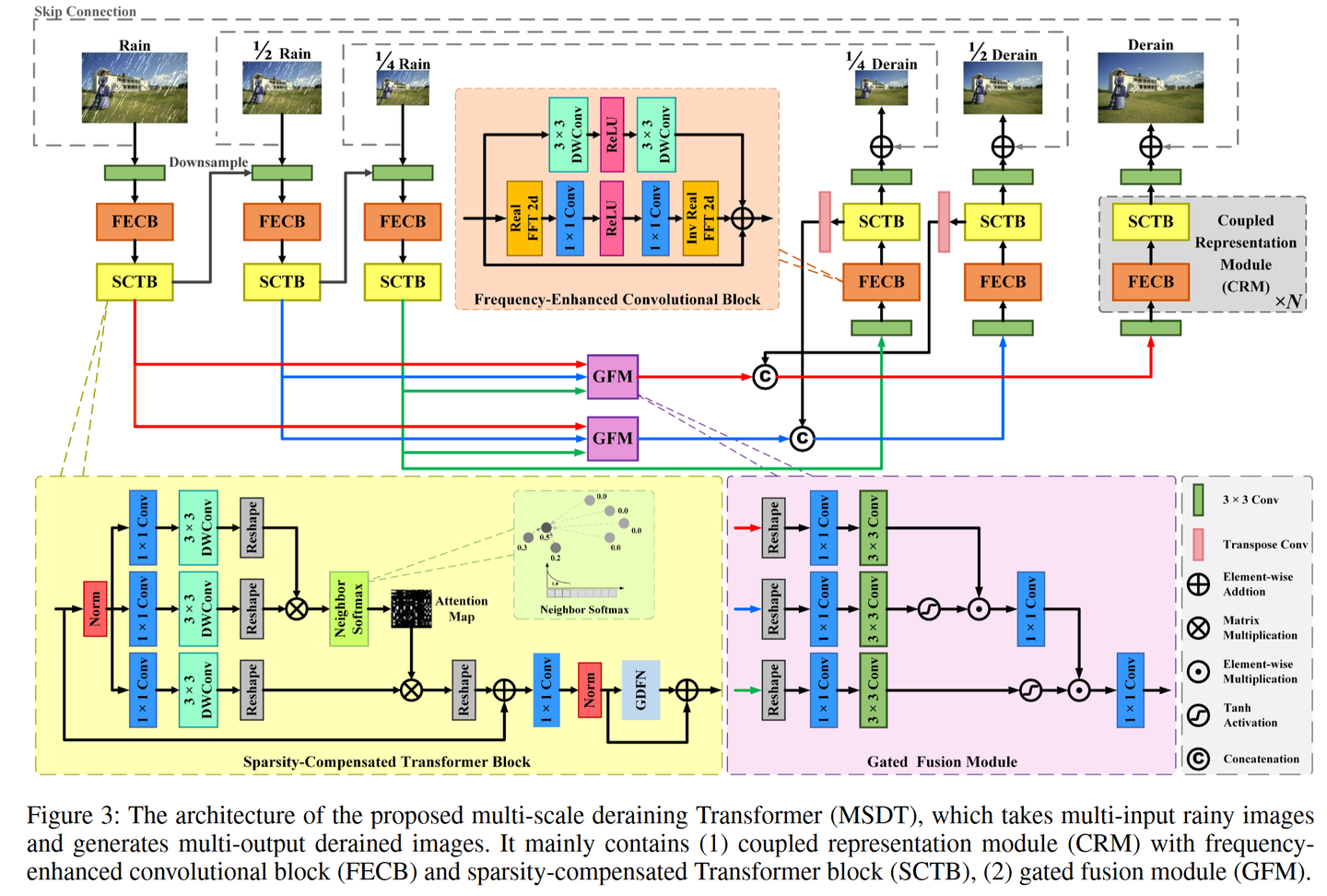 （aaai2024）Rethinking Multi-Scale Representations in Deep Deraining ...