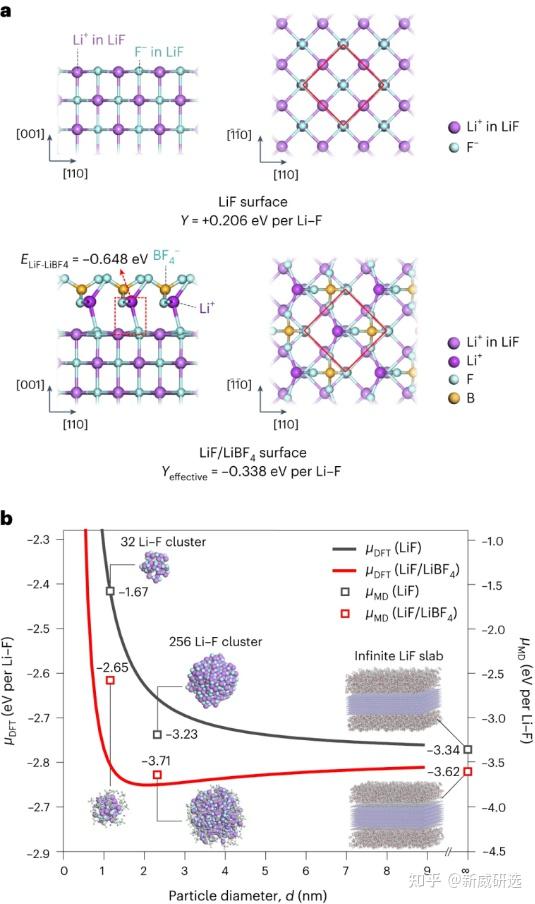 学术前沿|Nat. Energy：电解液设计抑制锂腐蚀 - 知乎