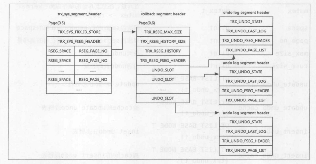 面试官：MySQL InnoDB事务中的ACID特性是如何实现的？ - 知乎