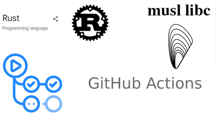 使用github Action构建简单的 Rust Cicd系统 知乎 4009