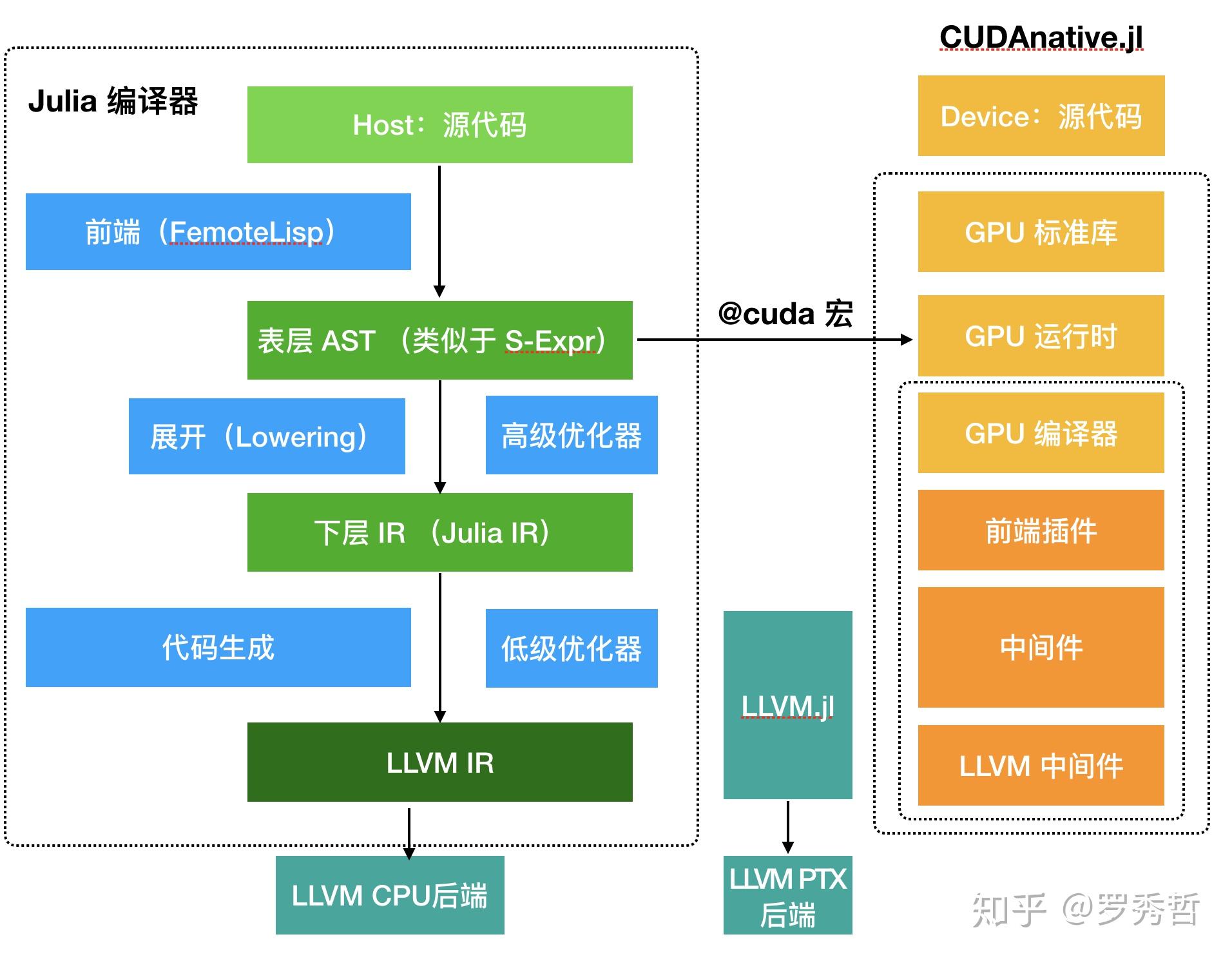 Julia 解决了 C++/Python/Matlab 的哪些痛点？ - 知乎
