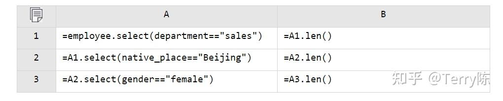 为什么会有人写出几百行的SQL语句啊？这些人的心态是怎样的？为了凸显自己的强大吗？ - 知乎