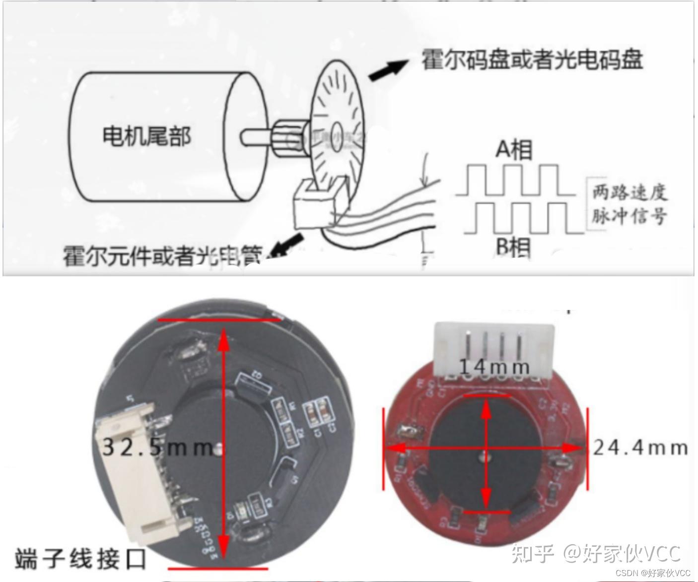 第七章 编码器测速 Stm32pwm输出 Stm32f103c8t6引脚功能 Stm32蓝牙通信 Stm32 Pwm输出 Stm32超声波测距 