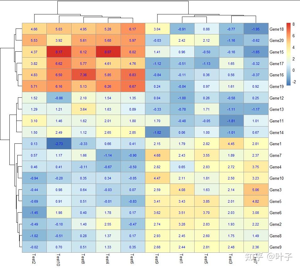R-pheatmap绘制热图 -学习笔记 - 知乎