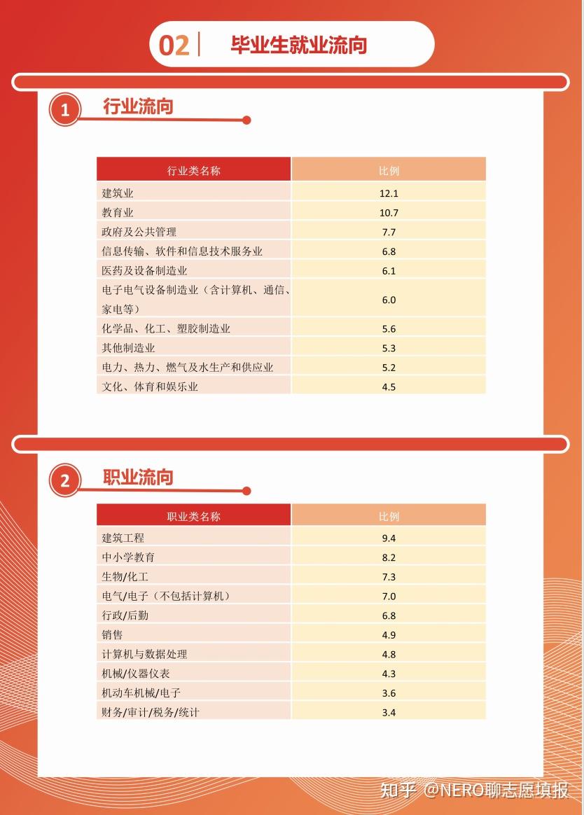 河北科技大学的就业率如何？ - 知乎