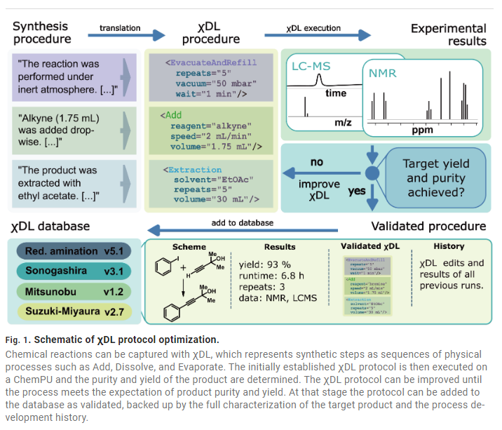 Science | 化学合成自动智能化--ChemPU中化学合成文献数据库的数字化和验证 - 知乎