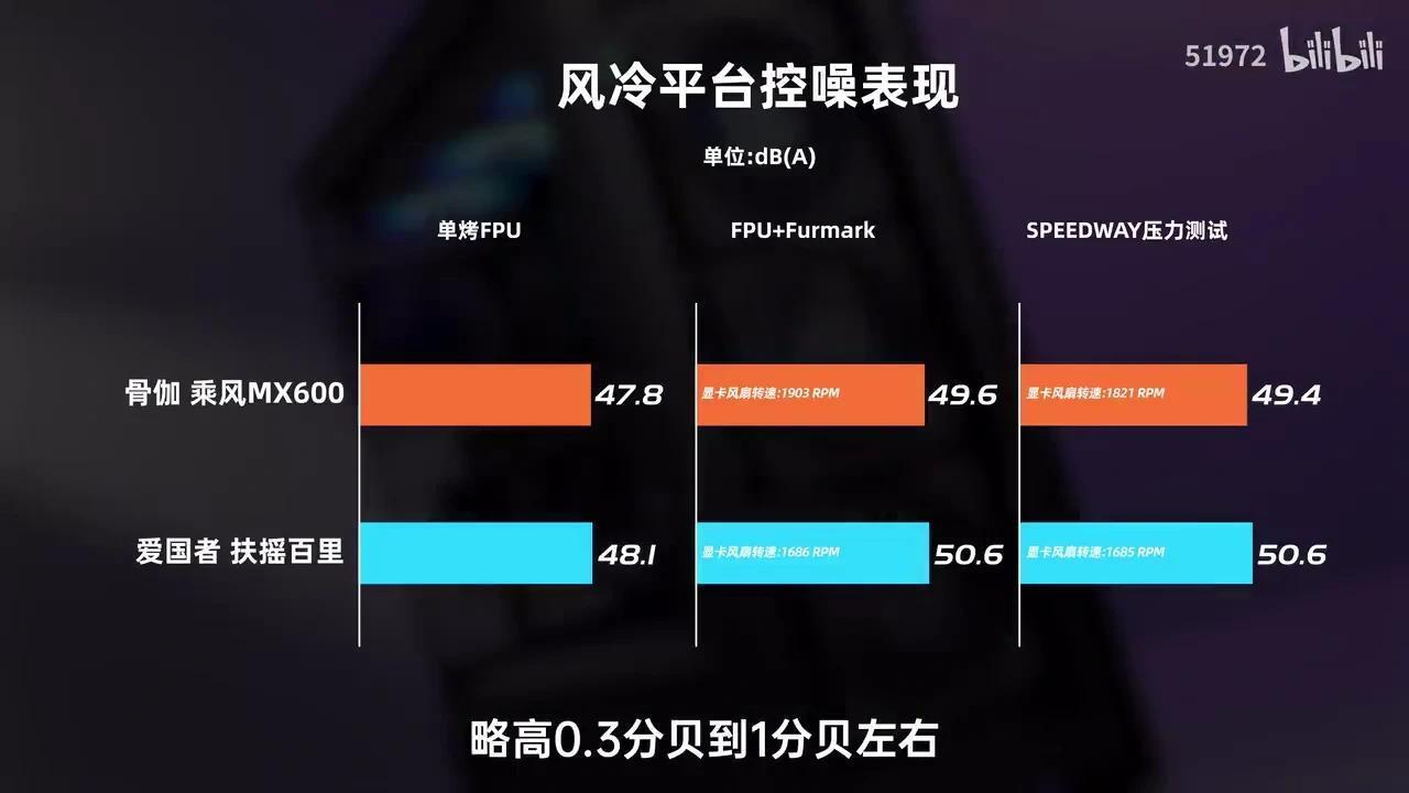 速评爱国者扶摇百里VS骨伽乘风MX600 谁更适合你 - 知乎