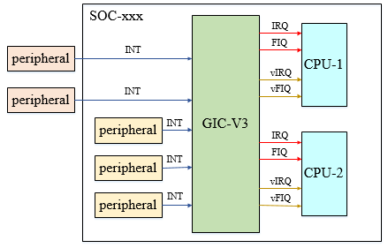 一文看懂GICv3 - 知乎