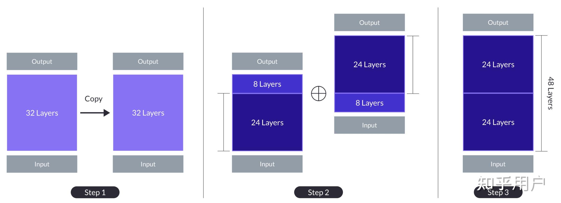 如何评价韩国公司upstage的SOLAR-10.7B模型，该公司官网号称世界第一的开源LLM？ - 知乎