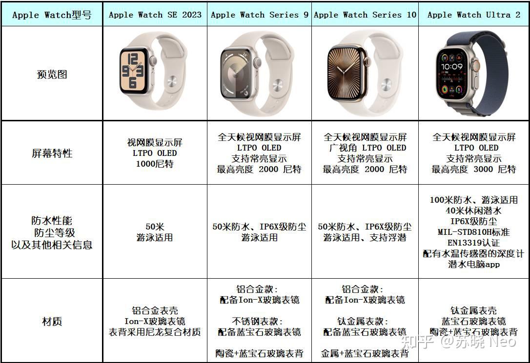 apple watch s10防水吗？ - 知乎
